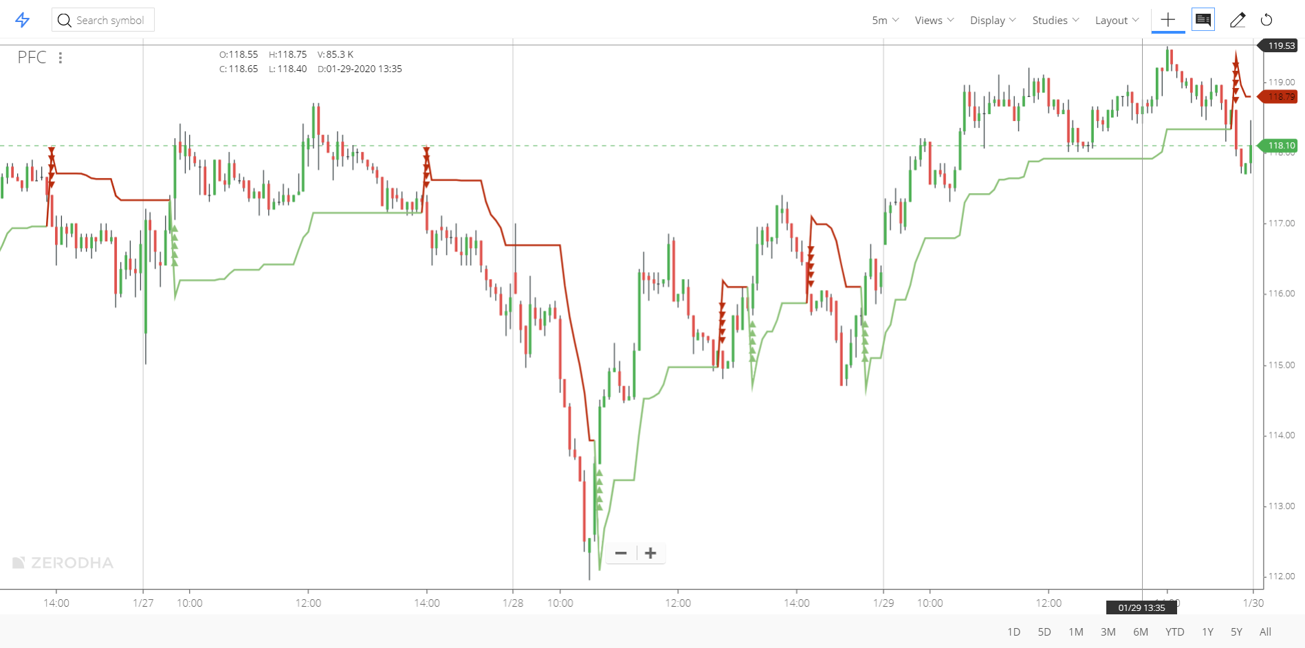How to trade using Supertrend - Streak Tech
