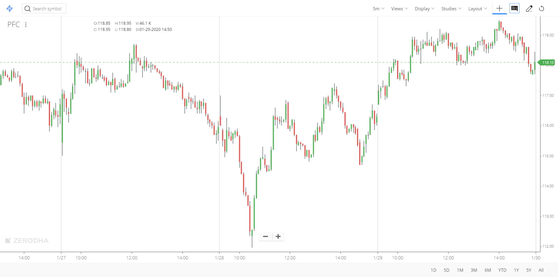How to trade using Supertrend - Streak Tech