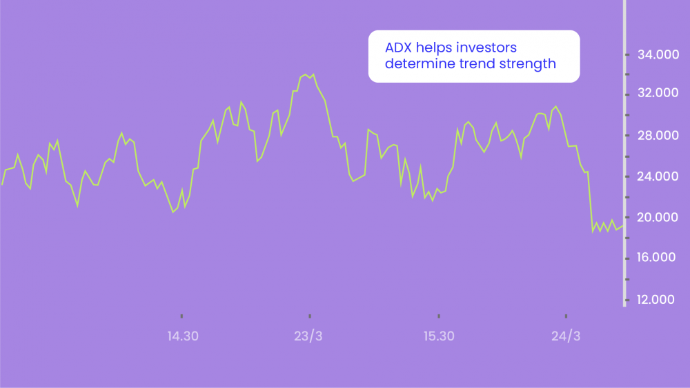 Average Directional Index (ADX) - Streak Tech
