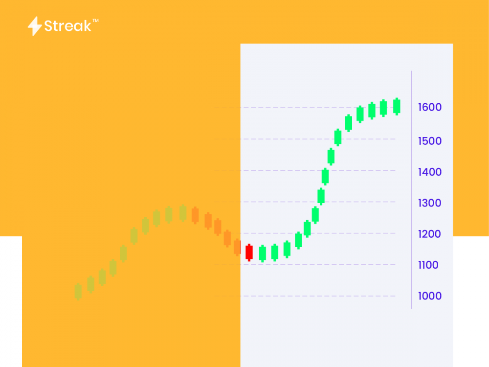 Dynamic Contracts - Streak Tech