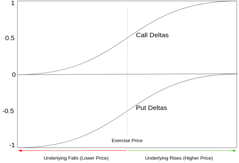 Trading with Greeks on Streak – Part 3 (Delta) - Streak Tech